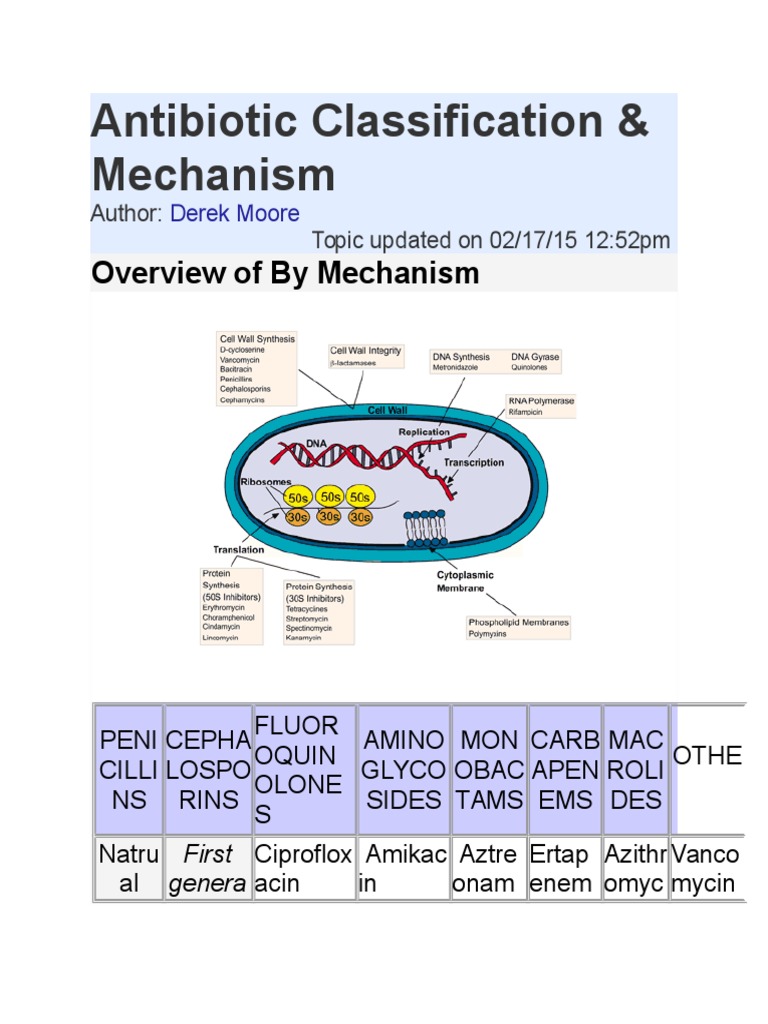 Classifications Of Antibiotics Molecular Mechanisms Of Antimicrobial