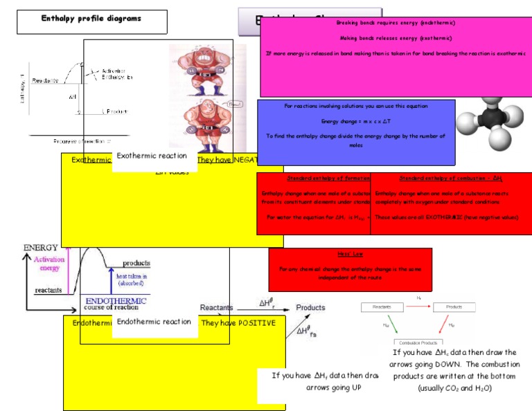 Enthalpy Change Overview and Tables | PDF