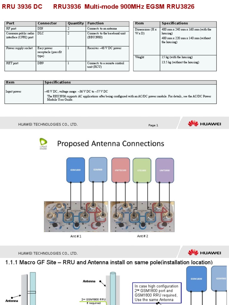 Product Introduce-RRU Installation.pptx | Electrical Connector ...