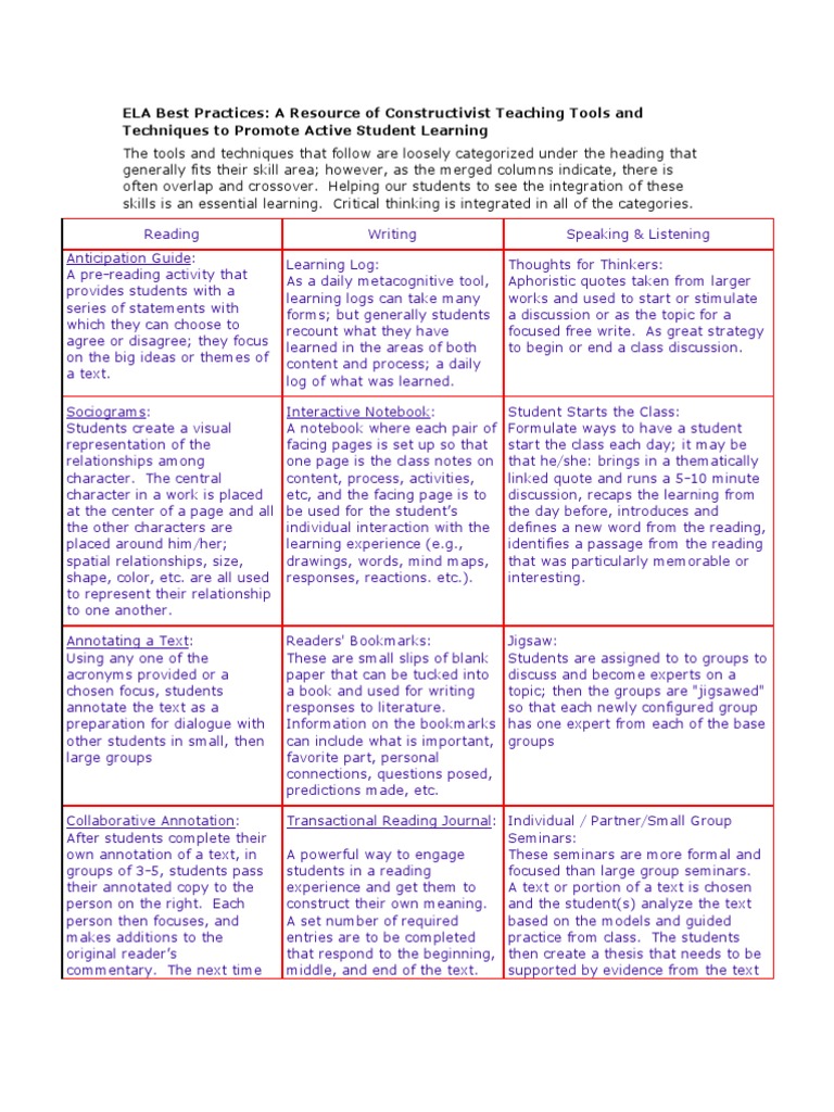 ELA Best Practices | PDF | Reading (Process) | Critical Thinking