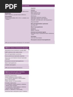 G6PD Deficiency: Drugs to Avoid | PDF