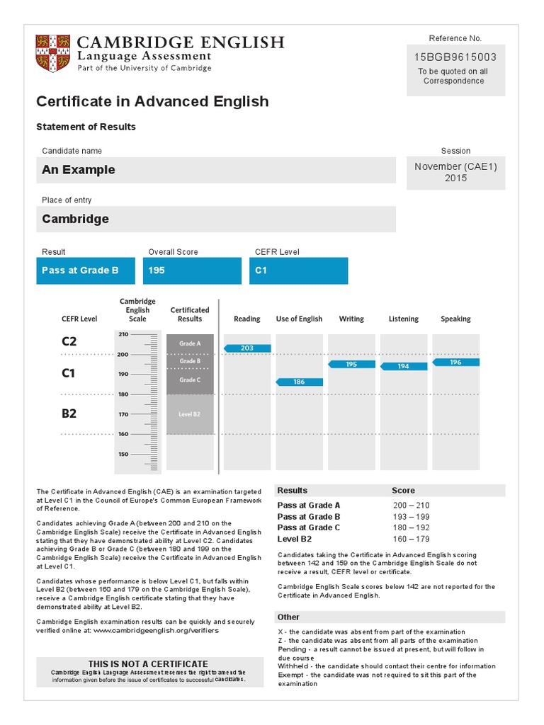 Cambridge C1 Advanced Results Summary | PDF