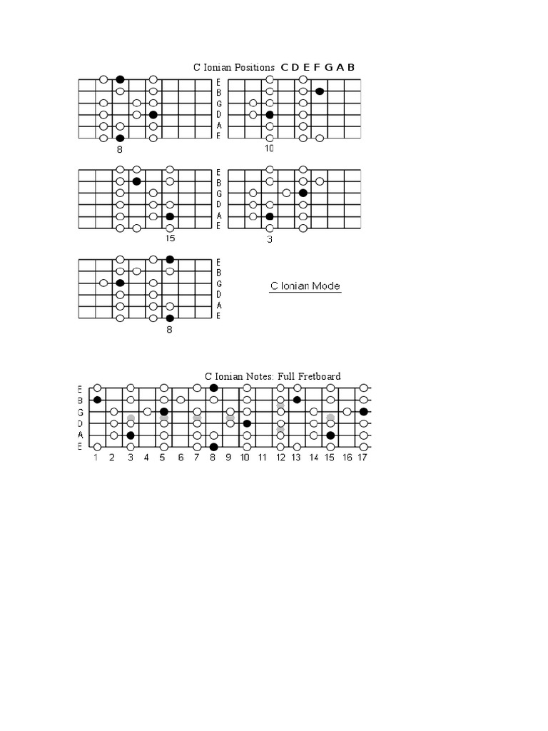 C Ionian Scale Guitar Positions | PDF