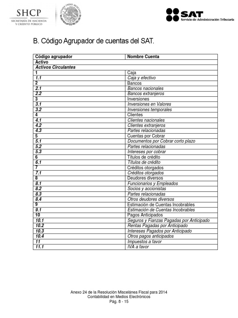Código Agrupador de Cuentas Del SAT | Pago de regalías | Contabilidad