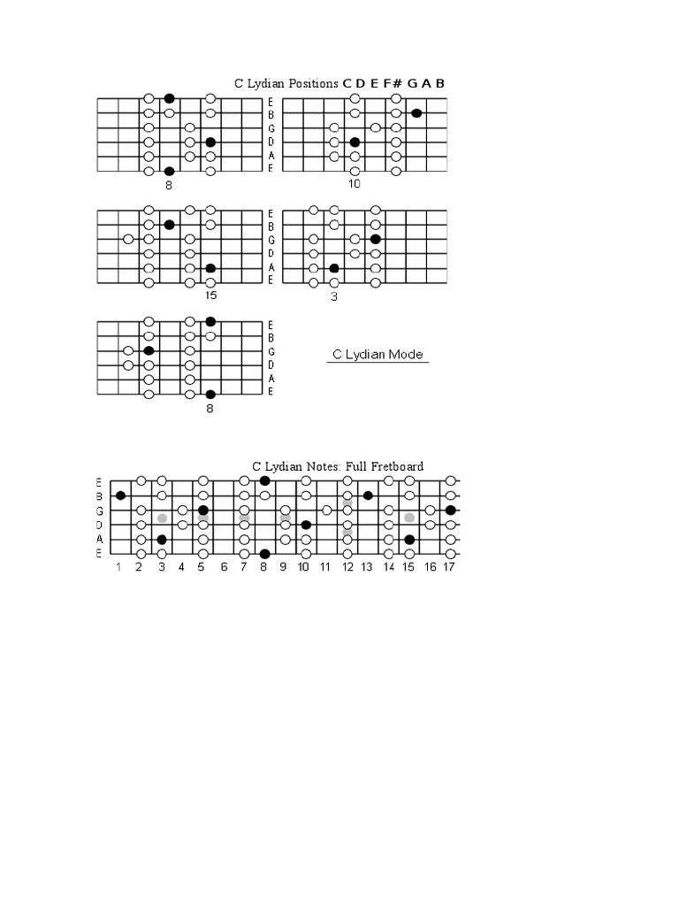 Lydian Scale Positions and Notes Guide | PDF