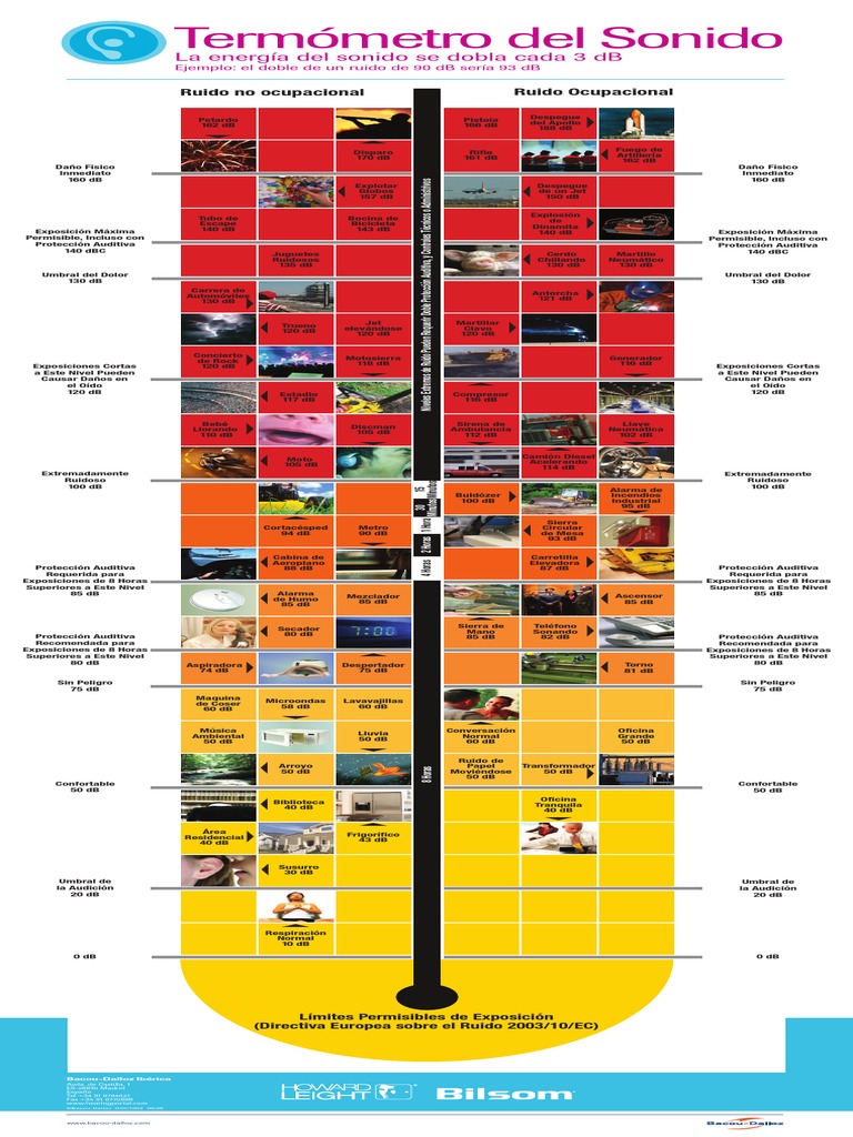 Noise Thermometer - ES | PDF | Decibel | Sonido