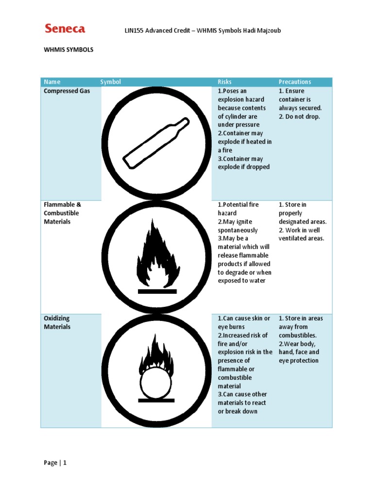 WHMIS Symbols | PDF | Explosion | Flammability