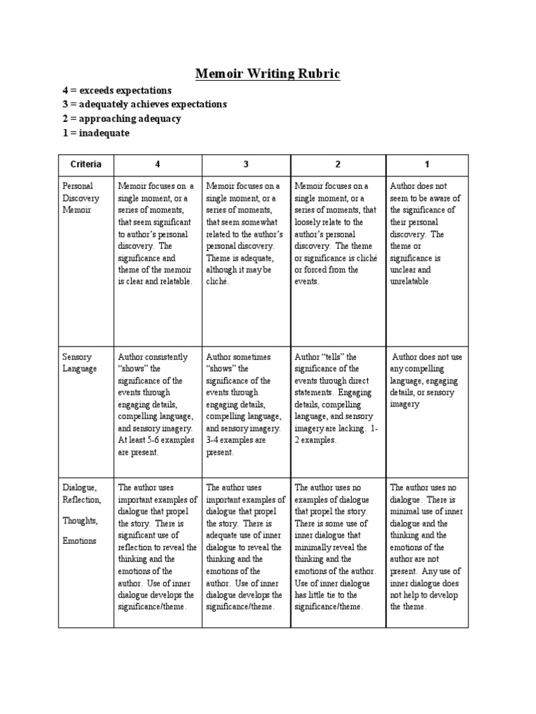 Memoir Rubric | PDF | Communication | Human Communication