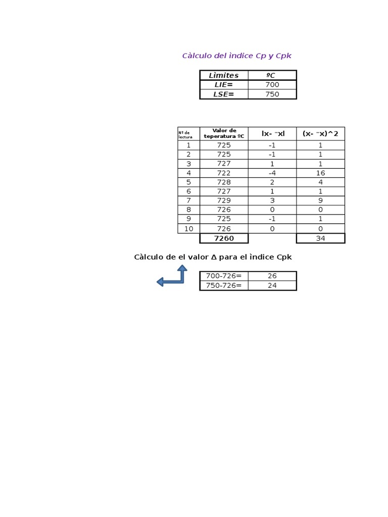 Cálculo de Índices Cp y Cpk | PDF