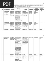 4 Checklist Inspeksi APD | PDF