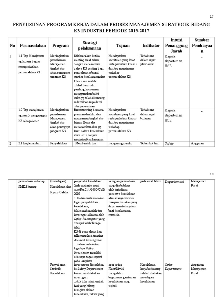 Contoh Program Kerja K3 | PDF