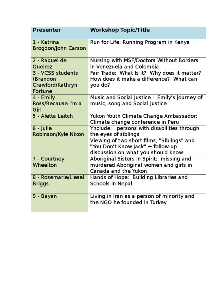 Global Social Justice Workshops Overview | PDF
