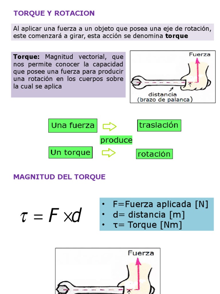 Torque y Rotaciónes | Palanca | Esfuerzo de torsión