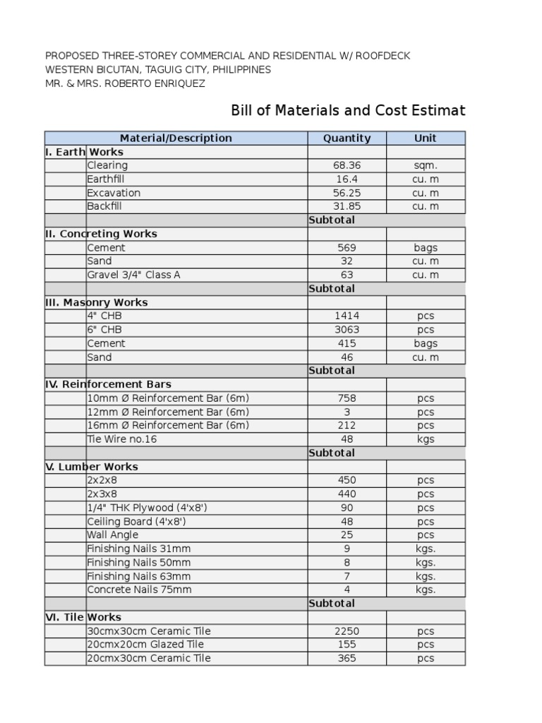 Bill of Materials and Cost Estimate: Material/Description Quantity Unit I. Earth Works ...