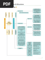 Thornlie TAFE Campus Map | PDF | Transport | Vehicles