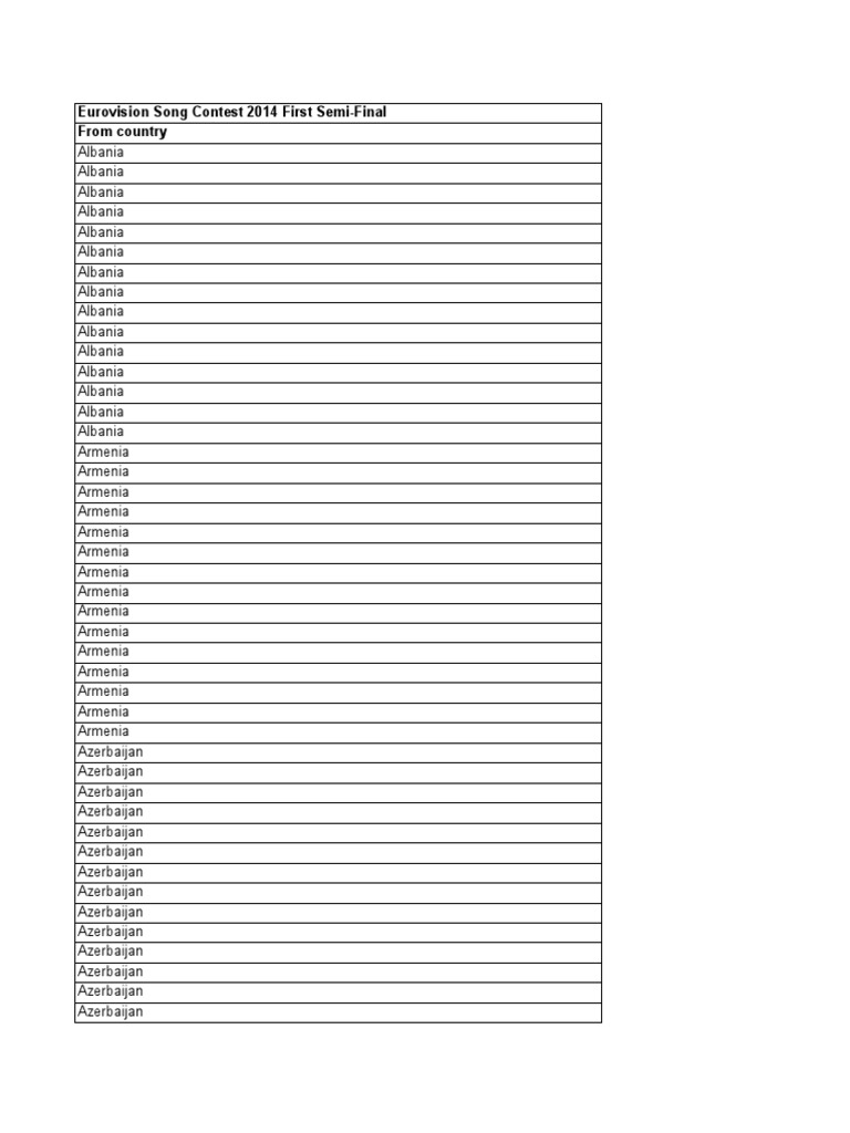 ESC 2014 First Semi Final Full Results | PDF | Singing | Leisure