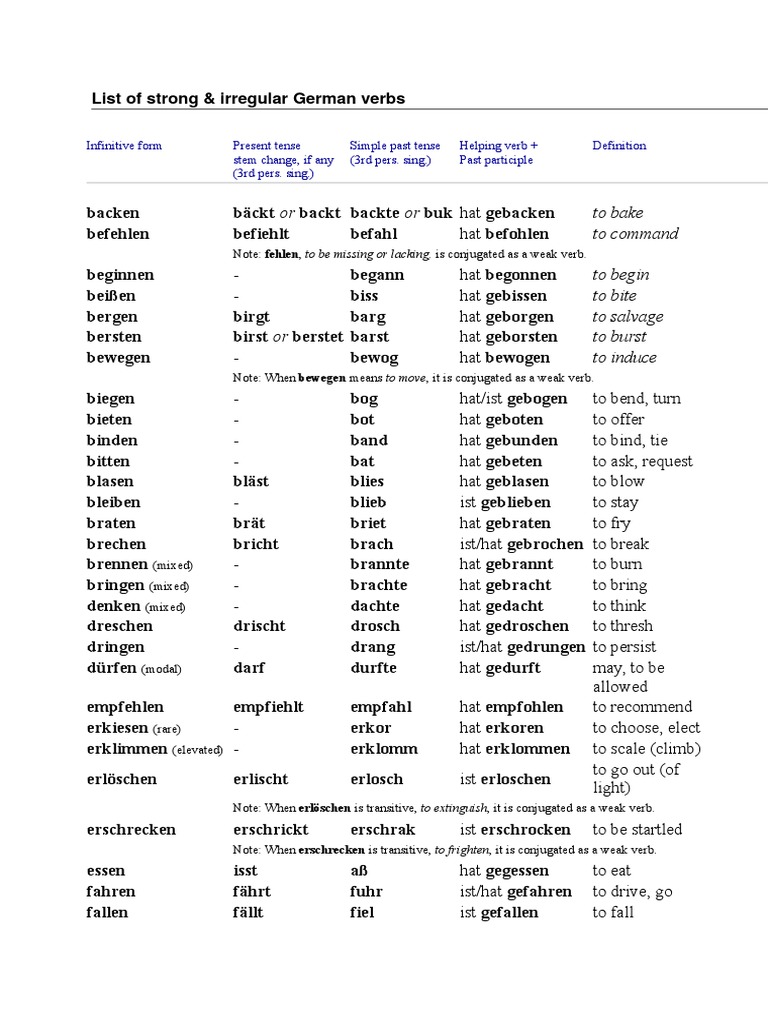 The 100 Most Used German Verbs List – URPM