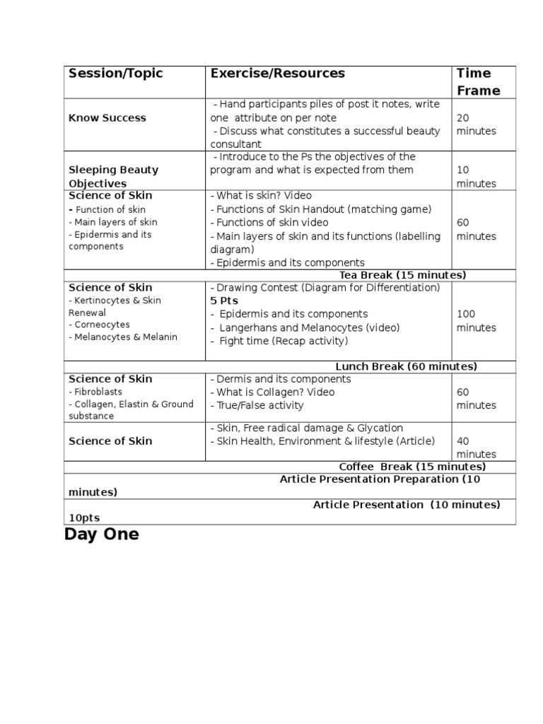 Session/Topic Exercise/Resources Time Frame: Day One | PDF | Skin ...