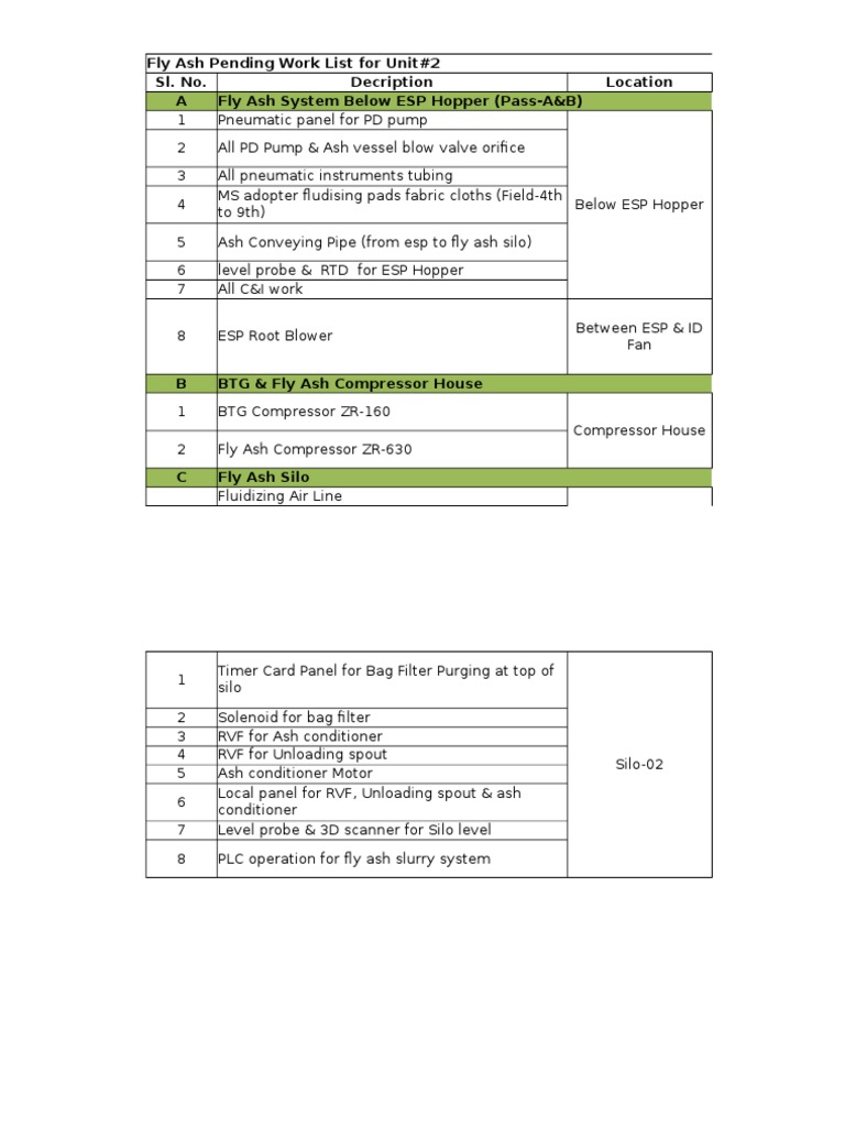 Fly Ash System and Pending Work List | PDF | Gas Technologies ...
