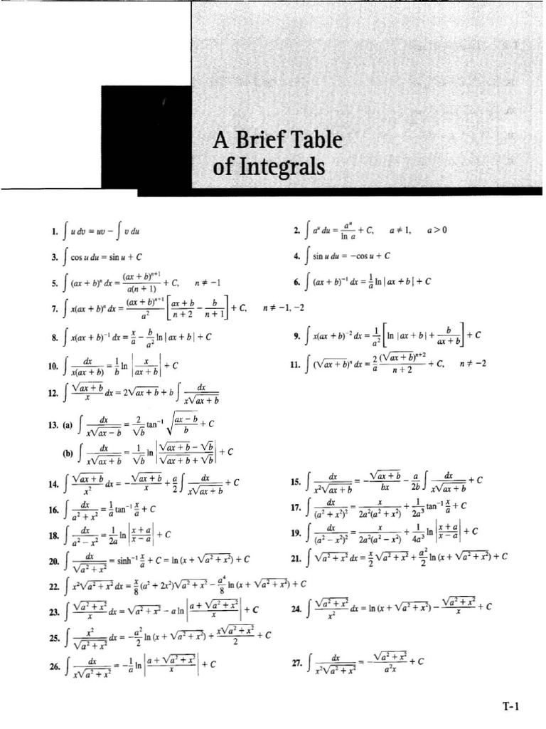 Brief Table of Integrals | PDF | Functions And Mappings | Geometry