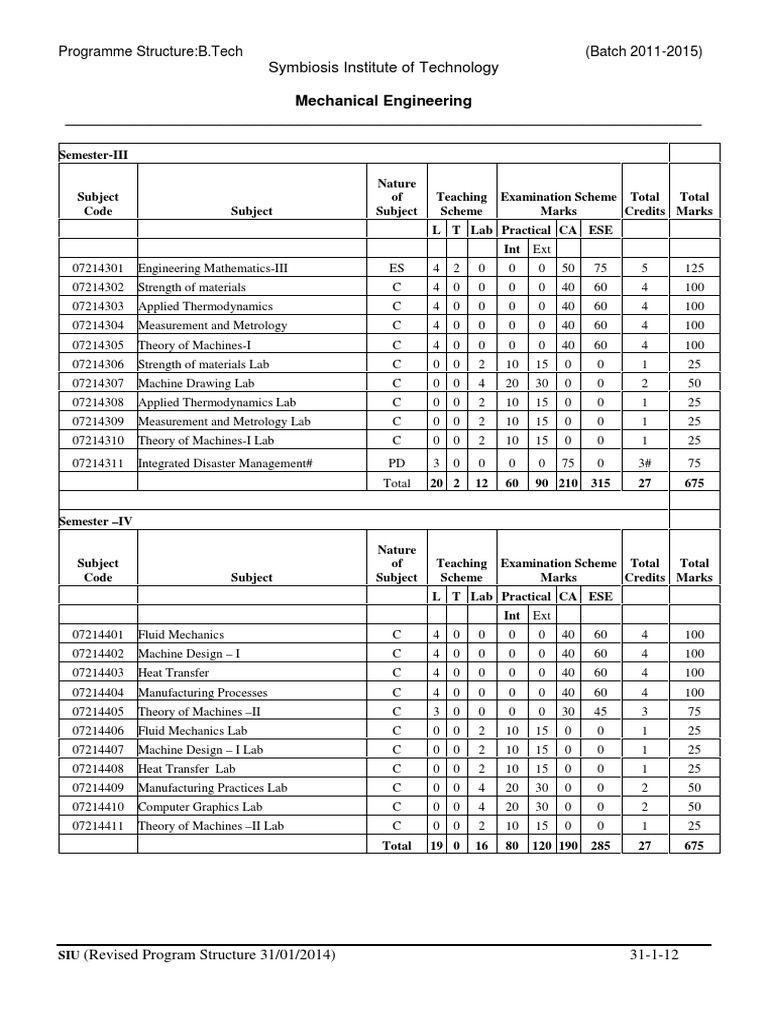 Mechanical Course Structure SIT | PDF | Mechanical Engineering | Machines