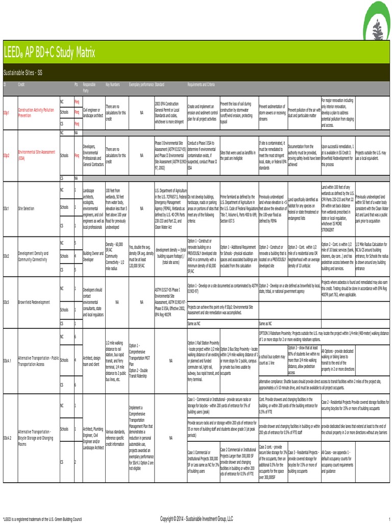 Gbes Leedbdc Study Sheet | PDF | Ventilation (Architecture ...