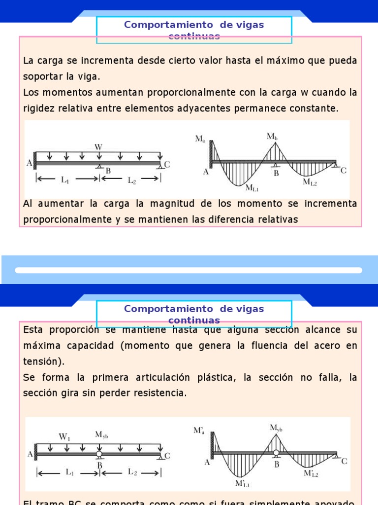 Comportamiento de Estructuras Hiperestaticas | PDF | Elasticidad (Física) | Análisis estructural