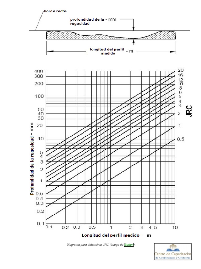 Diagrama para Determinar JRC | PDF