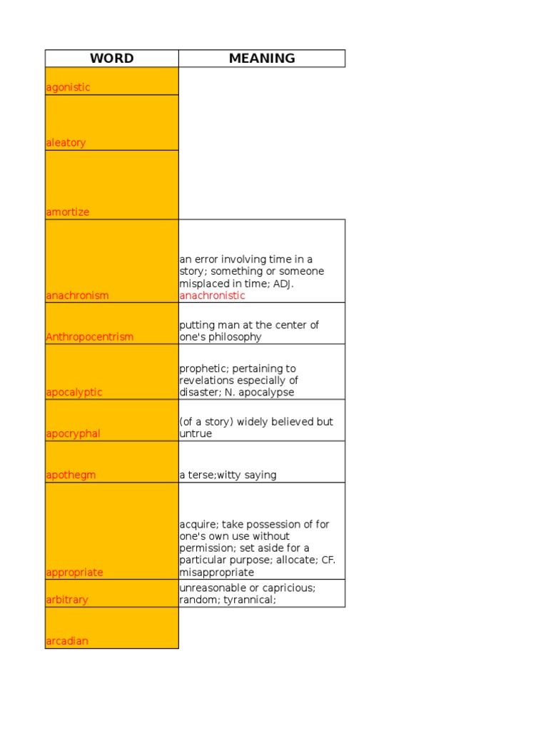 Barrons Word List | PDF | Book Of Genesis | Adjective