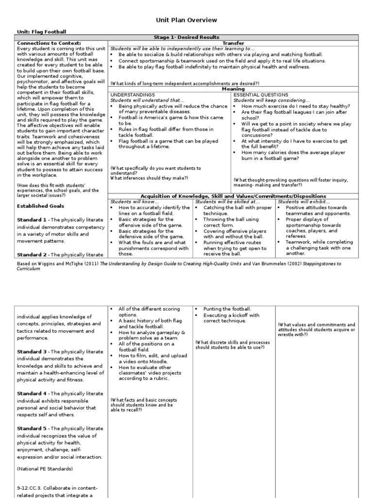 Unit Plan Overview | PDF | Educational Assessment | Goal
