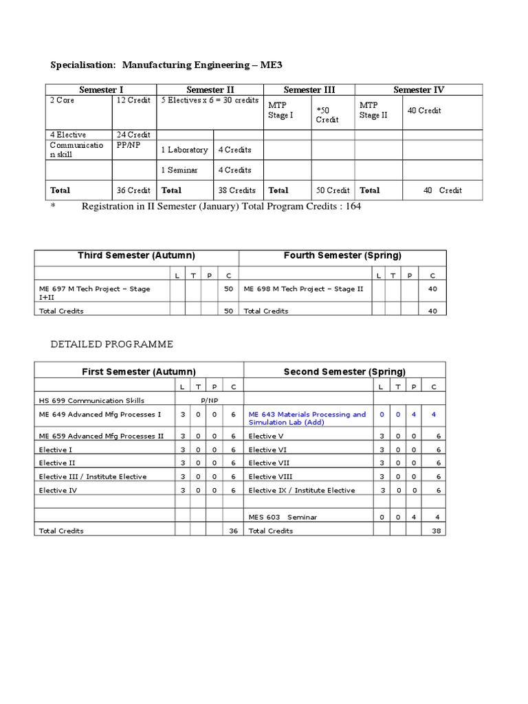 ME3 Manufacturing Engineering Program | PDF