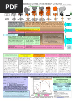 Blue Card Incident Command Standards | PDF | Incident Command System ...