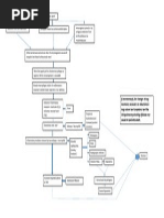 Pathophysiology Diagram - Pneumonia | PDF