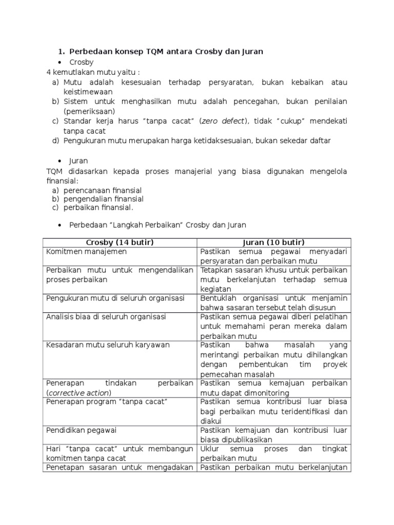 Perbedaan Konsep TQM Antara Crosby Dan Juran | PDF