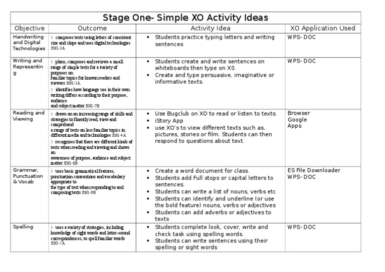 Stage One Activity Ideas | PDF