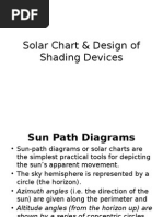 Sun Path Diagram for Shading Design | PDF | Azimuth | Angle