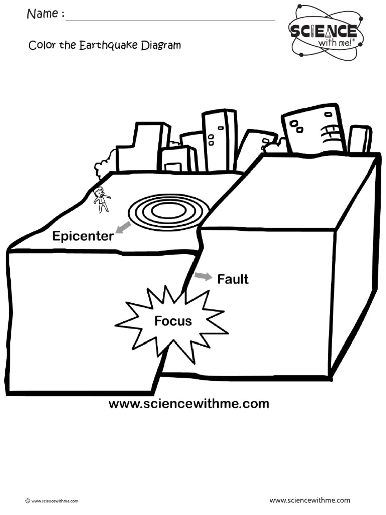 Colorful Earthquake Diagram Guide | PDF