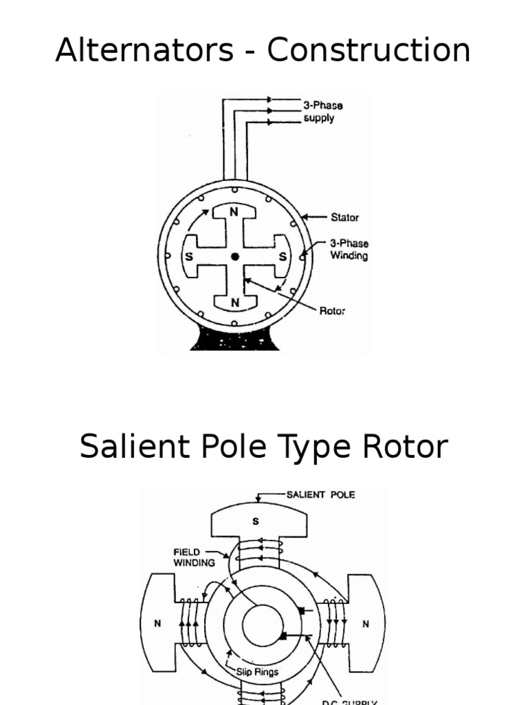 3-Phase Alternator Construction Overview | PDF | Science & Mathematics
