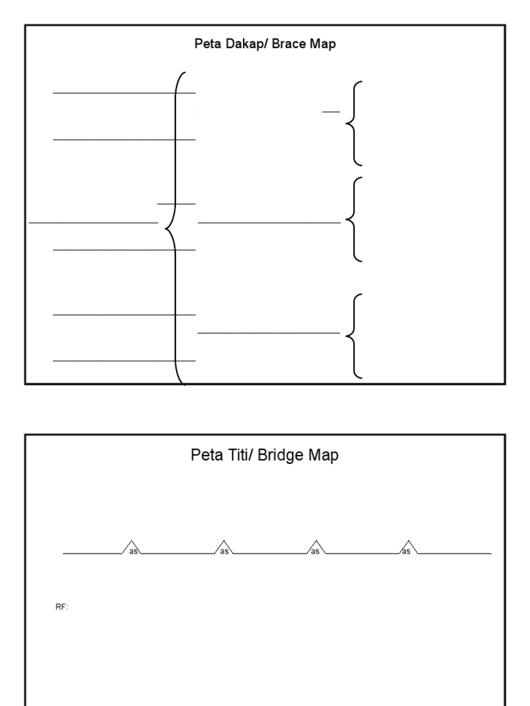 Peta Dakap and Brace Map Overview | PDF