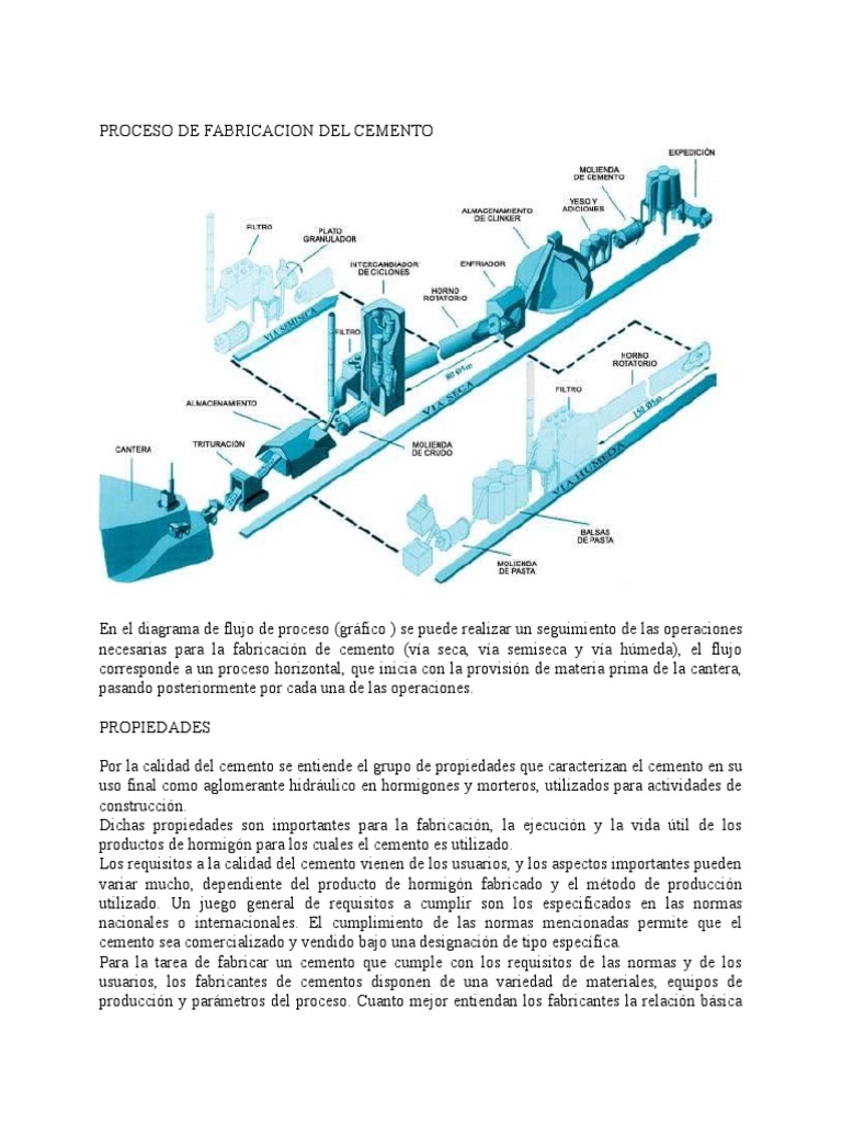 Proceso de Fabricacion Del Cemento | Cemento | Hormigón