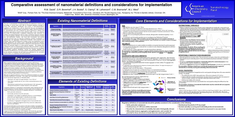 Definiciones Nano Poster | PDF | Nanomaterials | Nanotechnology