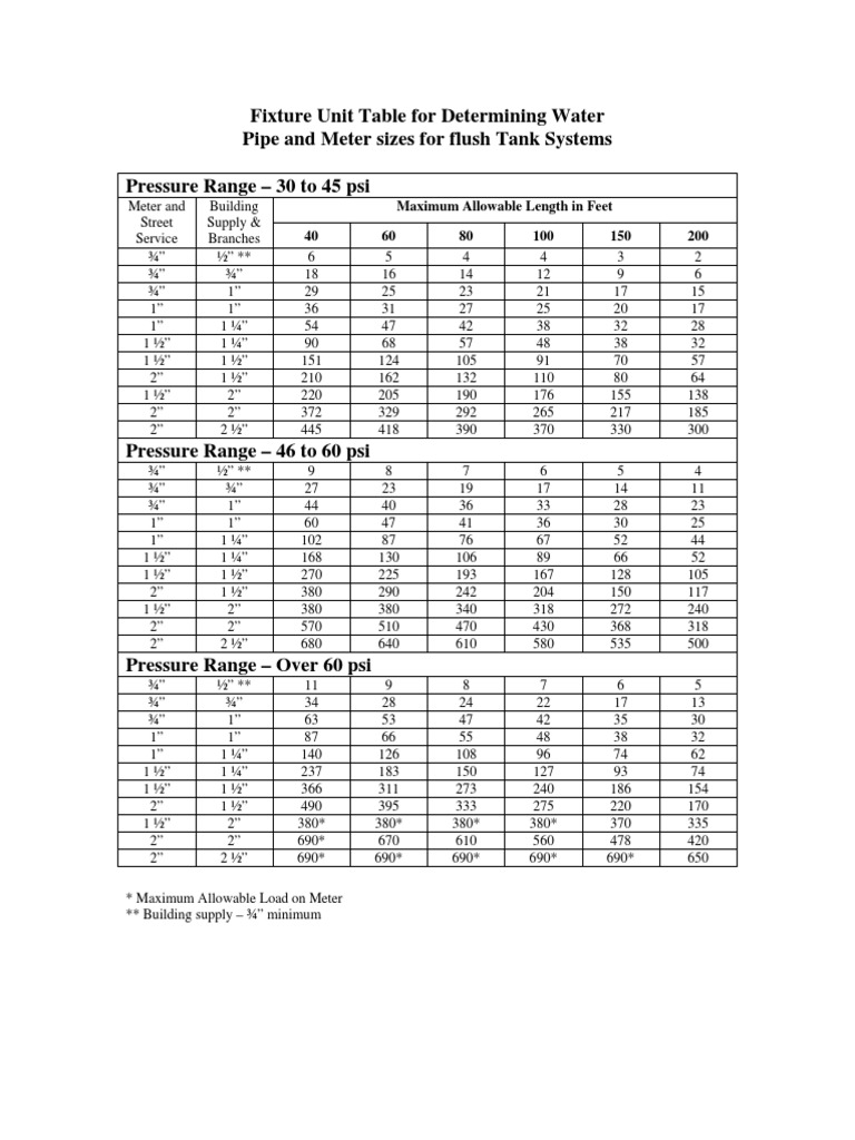Tabla Hunter Actualizada. | PDF
