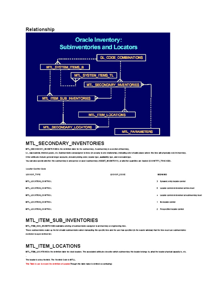 Relationship: Locator Control Code | PDF | Inventory | Information ...