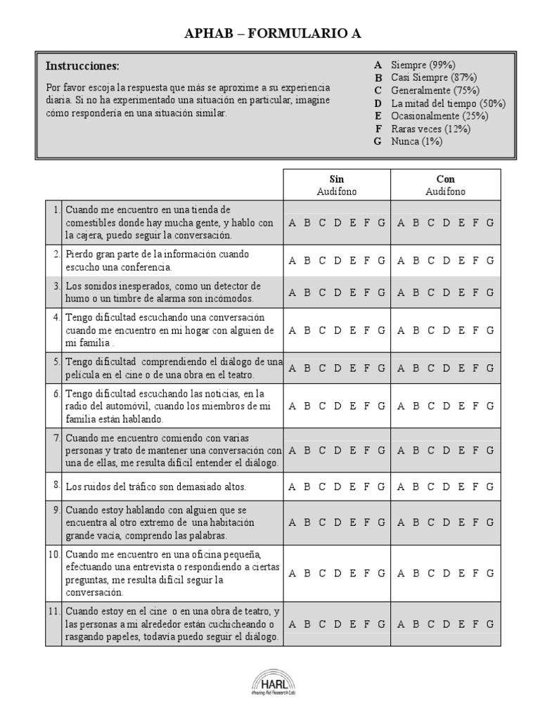 Cuestionario de Beneficio Del Uso de Audifonos APHAB | PDF