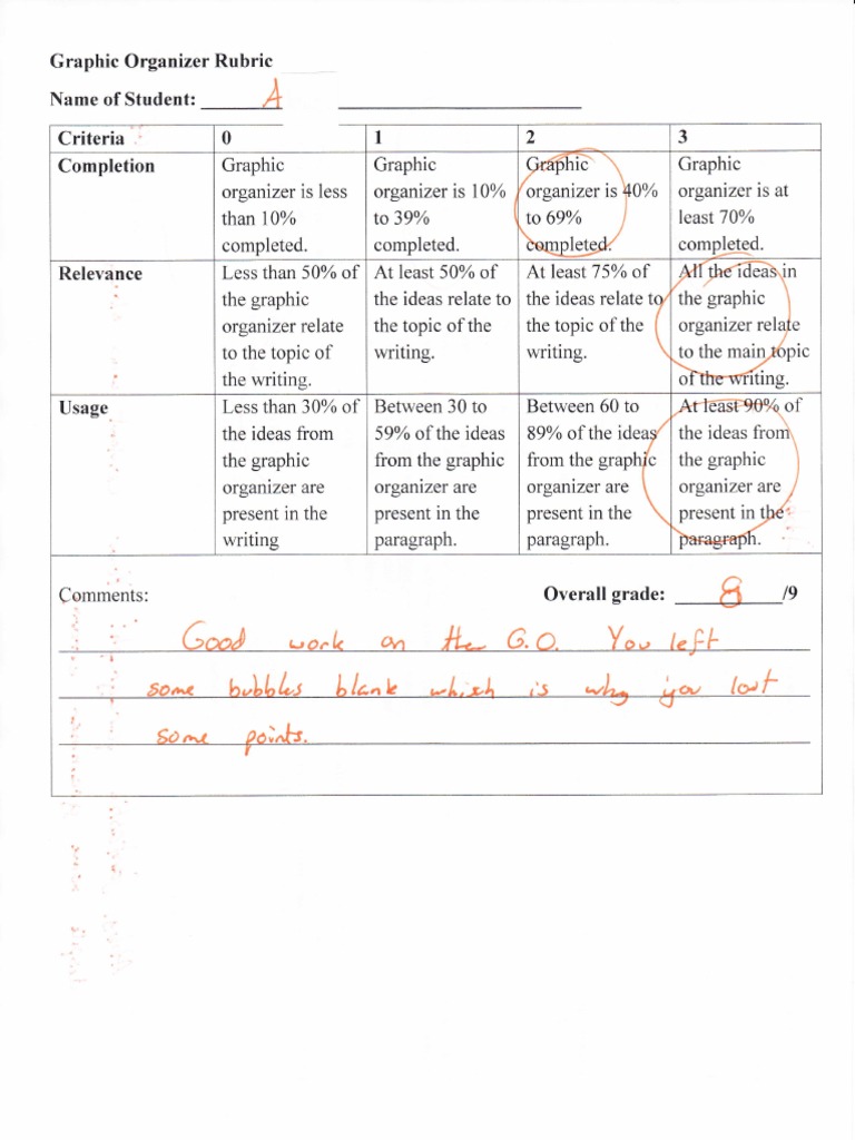 All Graphic Organizers Rubrics | PDF | Rubric (Academic) | Educational ...