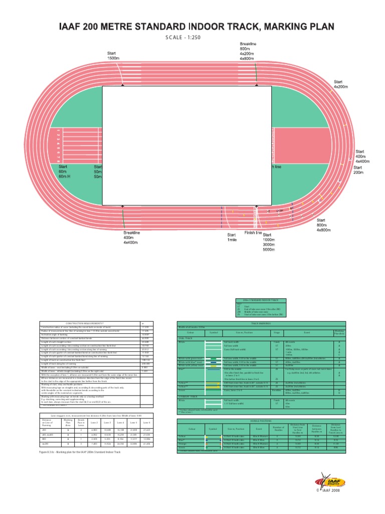 200m Indoor Track Dimensions