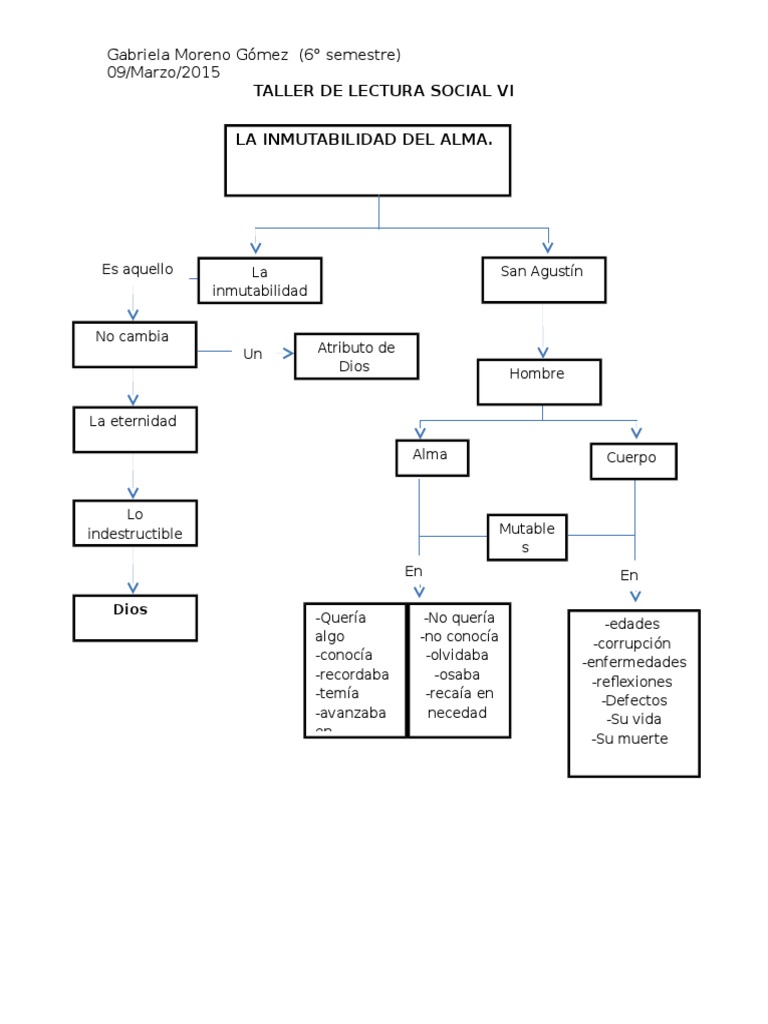 La Inmutabilidad Del Alma. El Alma Como Sinónimo de Conciencia y La ...