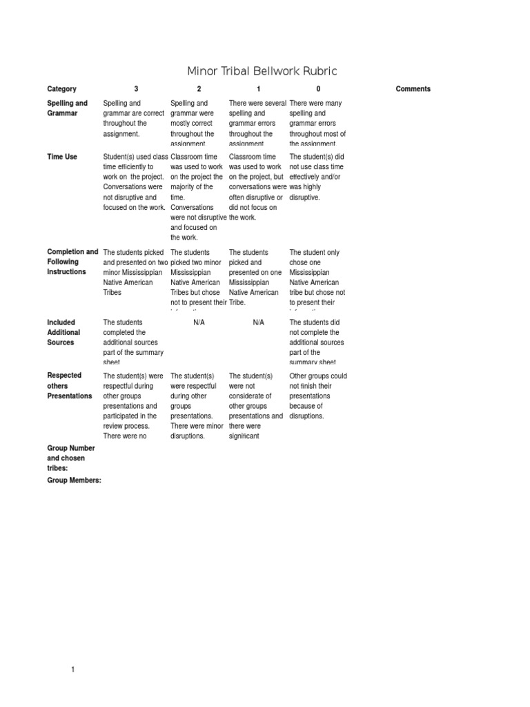 Minor Tribal Bellwork Evaluation Rubric | PDF