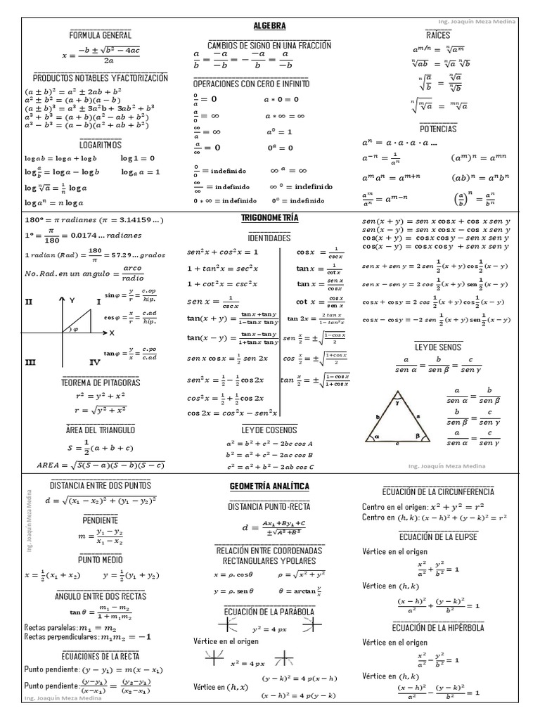 formulario_calculo.pdf | Special Functions | Elementary Geometry