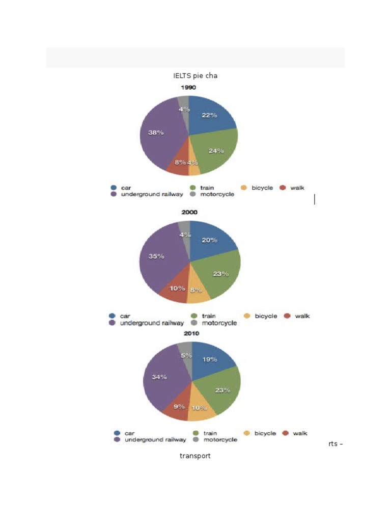 IELTS Pie Charts | PDF | Percentage | Preposition And Postposition